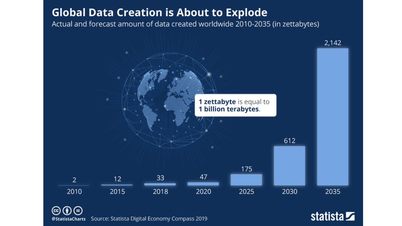 The AI-Driven Data Explosion: Why Trust is the New Currency of the Data ...